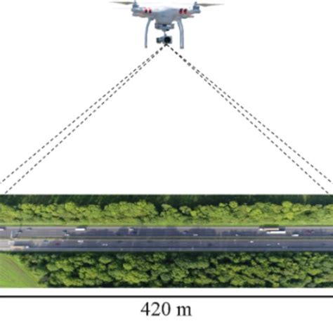 Visualization Of How The Highd Dataset Was Recorded Download Scientific Diagram