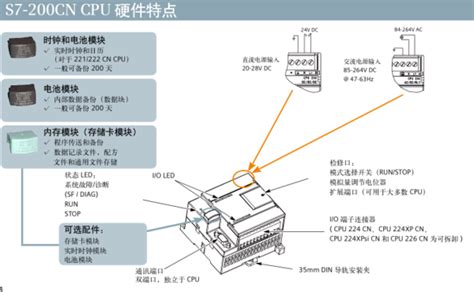 Simatic S7 200 上海赞国自动化科技有限公司