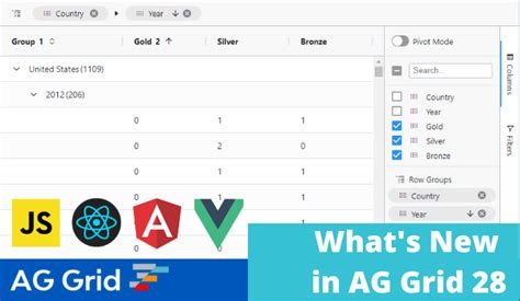 What S New In AG Grid 28