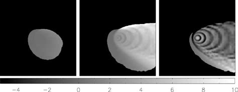 Color Distribution Of The Isotropic Model Presented In Fig 11 The Download Scientific Diagram