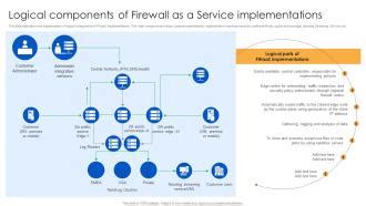 Logical Components Of Firewall As A Service Implementations Firewall Virtualization PPT Example