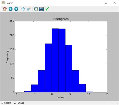Matplotlib Histogram Smaller Bins At Kurt Riddle Blog