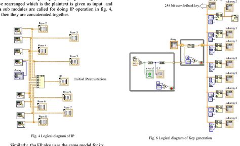 Figure 3 From Implementation Of Serpent Cryptographic Algorithm For