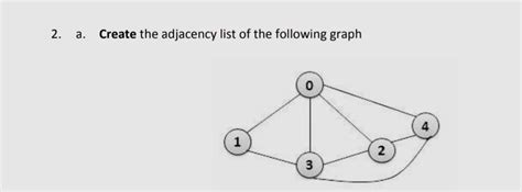 solved a create the adjacency list of the following graph