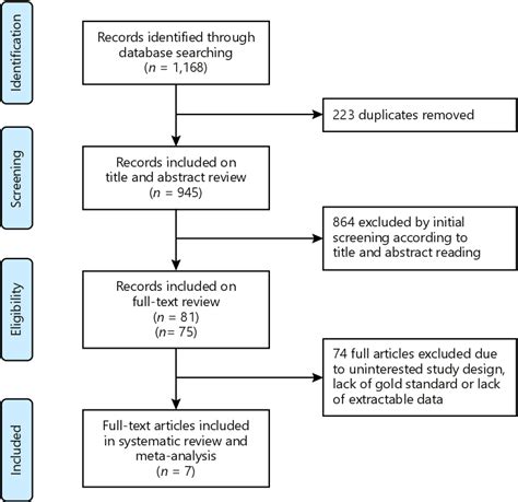 Figure 1 From Diagnostic Value Of Optical Coherence Tomography Angiography For Choroidal