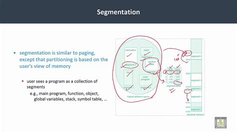Operating Systems C5 L10 Segmentation Youtube
