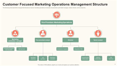Marketing Operations Management Powerpoint Ppt Template Bundles Ppt Example