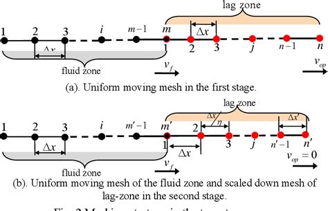 figure 2 from an implicit algorithm with fast convergence for evolution