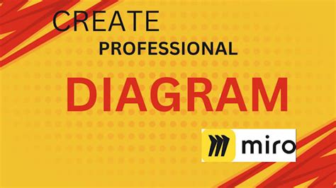 Setup Miro Board White Board Infographic Flowchart Lucidcharts Miro