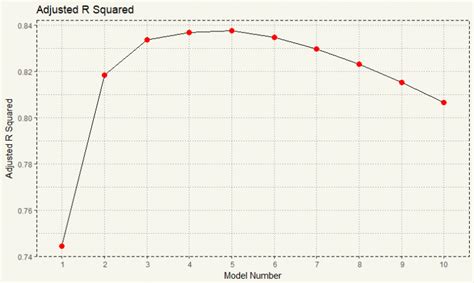 Model Selection Best Subset Selection Pohnsoninfo