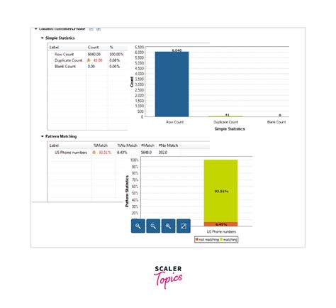 Talend Big Data Scaler Topics