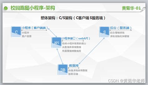 校园跑腿小程序毕业设计毕设作品开题报告答辩ppt 校园跑腿ppt csdn博客