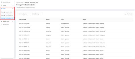 Data Protection Act — Rtmis Documentation