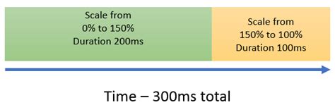 Android Scale Animation With Small Rebound Stack Overflow