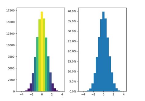Do Data Analysis In Python And Machine Learning By Sumithkk Fiverr