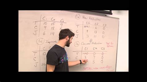 Linear Programming Assignment Hungarian Method Youtube