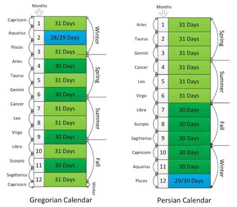 Persian Calendar Tarih Astroloji