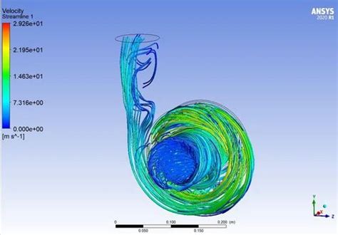 Ansys Fluent For Computational Fluid Dynamics Analysis In New Delhi Id 27634244273