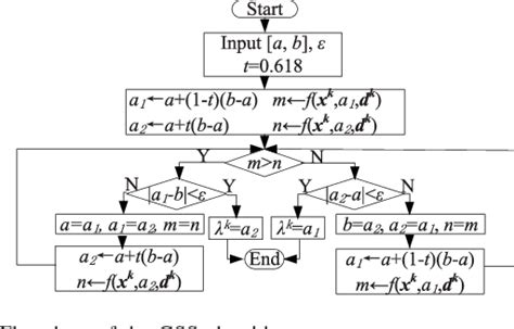 Figure 2 From Fast Neural Network Training On Fpga Using Quasi Newton