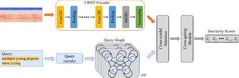 Figure 1 From Listen As You Wish Audio Based Event Detection Via Text To Audio Grounding In