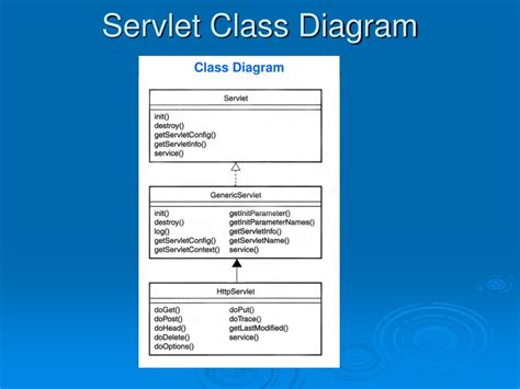 ppt j2ee servlets powerpoint presentation free download id 3796849