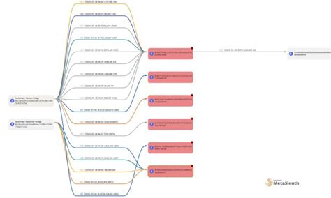 Marius Baisan On Linkedin Crypto Hack