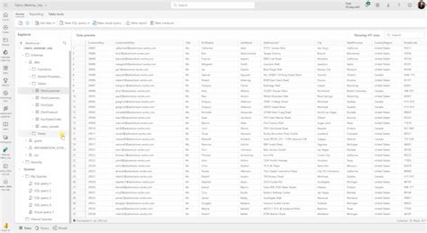📊 Kathrin Borchert On Linkedin Powerbi Msfabric Warehouse Sql