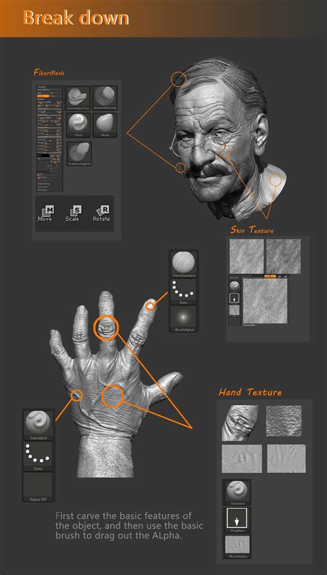 Artstation Learning Zbrush Digital Intro