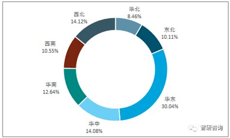 2017年我国各省市供水总量及地表水、地下水供应量分析【图】供给