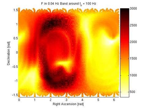 Projected F Statistic Over The Sky In The Frequency Range F ∈ 1 ± 2 × Download Scientific