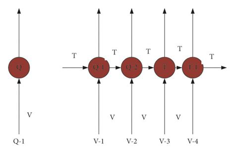 Recurrent Neural Network Structure Diagram Download Scientific Diagram