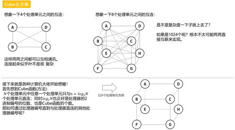 【知识点汇总计算机系统结构】向量处理机夏明亮的技术博客51cto博客 【知识点汇总计算机系统结构】向量处理机夏明亮的技术博客51cto博客