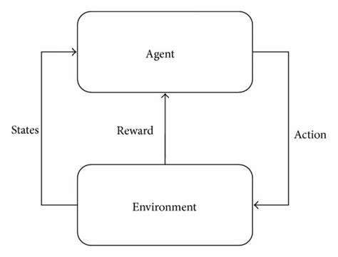 model of the reinforcement learning download scientific diagram