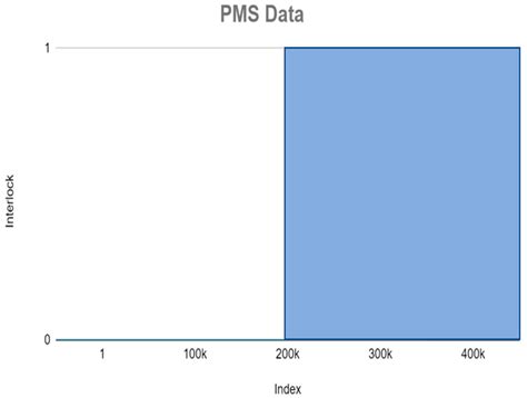 Development Of Fast Protection System With Xilinx Zynq Soc For Raon Heavy Ion Accelerator