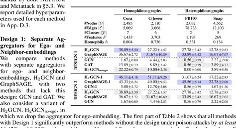 table 2 from improving robustness of graph neural networks with