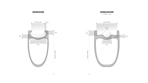 Hookless Vs Hooked Rims Continental Tyres