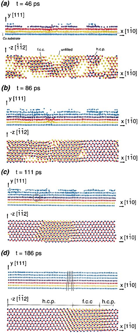 Figure 4 From Misfit Energy Increasing Dislocations In Vapor Deposited Cofenife Multilayers