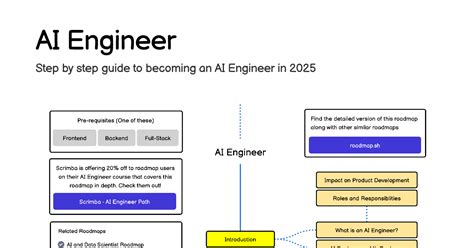 ai engineer roadmap