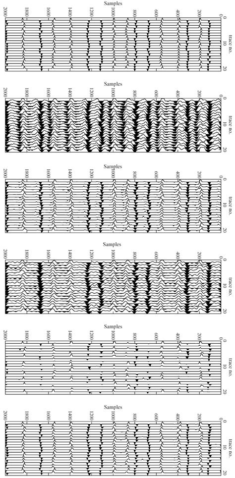 Sensors Free Full Text Signal Recovery From Randomly Quantized Data