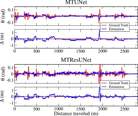 Figure 1 From End To End Multi Task Deep Learning And Model Based Control Algorithm For