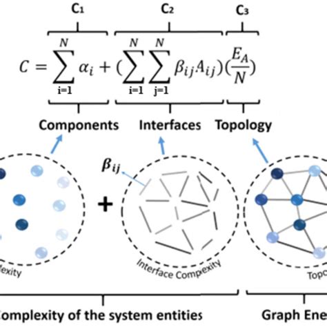 Overall Complexity Reduction For The Perception And Localization Use