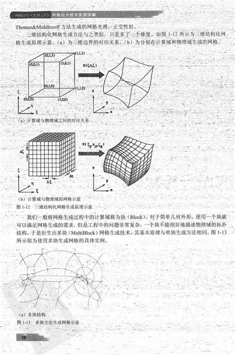 Ansys Icem Cfd网格划分技术实例详解 哔哩哔哩