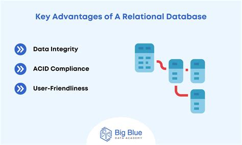 Relational Databases Definition Types And Advantages
