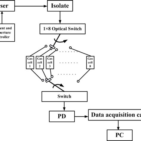 Diagram Of Distributed Detection System Download Scientific Diagram