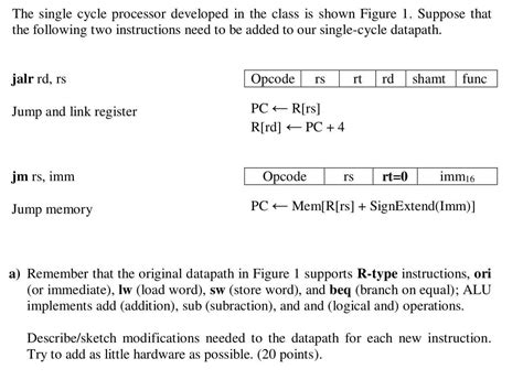 The Single Cycle Processor Developed In The Class Is Chegg