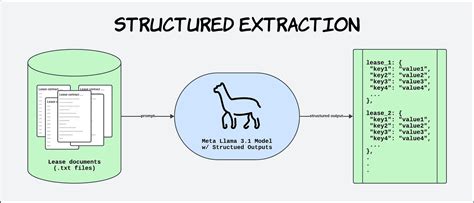 structured extraction with llm on databricks — part 2 fine tuning with
