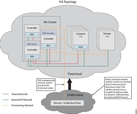 Cisco Nexus 1000V For KVM Release 5 2 1 SK3 2 2b Installation Guide For Red Hat Enterprise