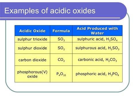 Oxides