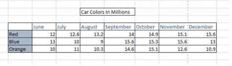 Excel Create Sparklines To Visualize Trends