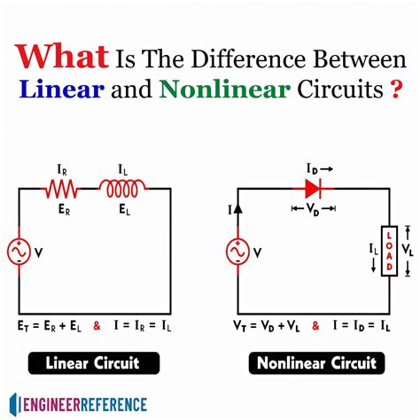 Difference Between Linear And Nonlinear Circuits Engineering Reference